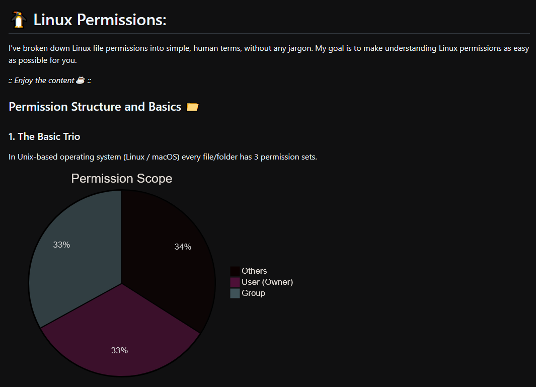 Linux File Permissions Basics
